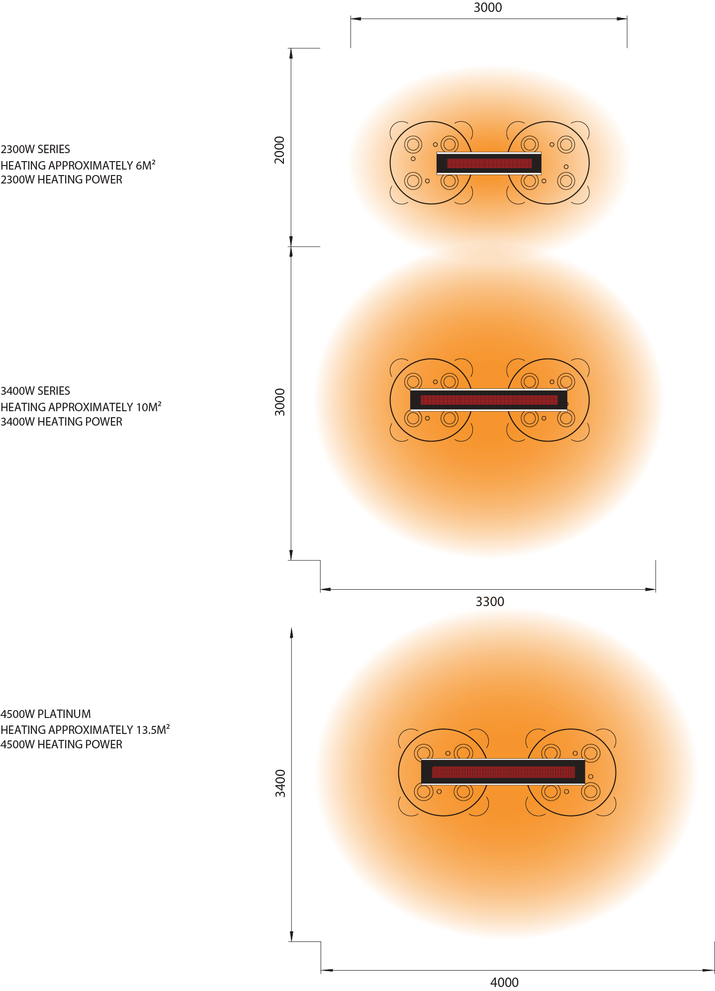 Platinum Smart-Heat™ Electric - Ultra-Slim, Flush-Mount Outdoor Heater ...